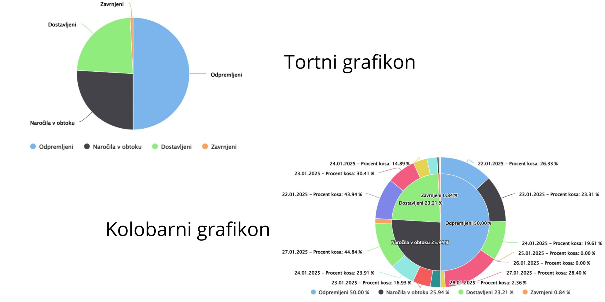 Analitika - MetaKocka Blog